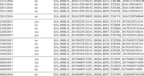 Sentinel 2 Level 1c Products Used For Measuring The Lead Width