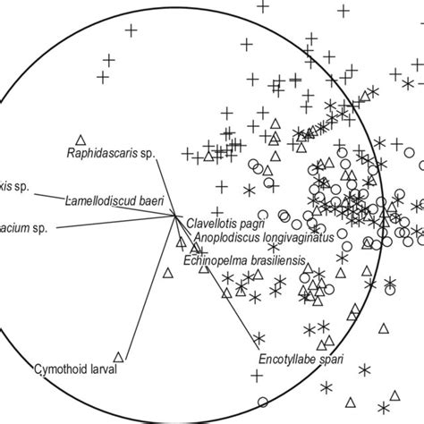 non metric multidimensional scaling nmds chart on the two dimensional