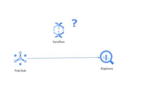 Gcp New Feature Pubsub To Bigquery A Deepdive