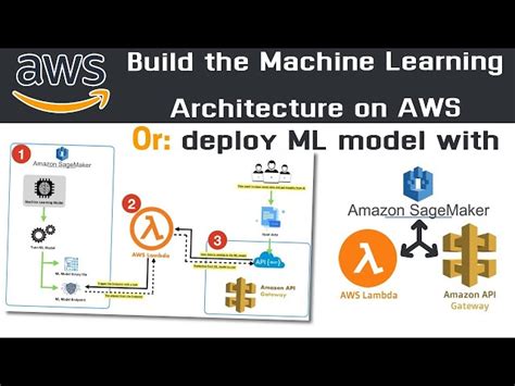 Integrating Aws Sagemaker Ml Model With Lambda And Api Gateway A Step By Step Guide Galaxyai