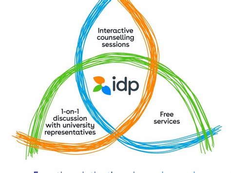 Idp Srilanka Sri Lanka Directory