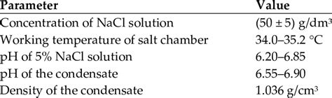Parameters Of The Salt Chamber Experiment Download Scientific Diagram