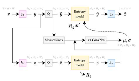 Learned Image Compression Introduction Mateen Ulhaq