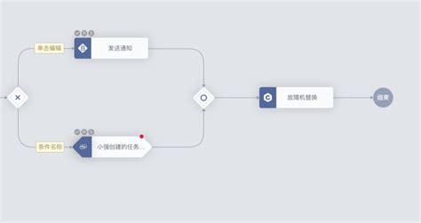 任务节点上新增分类图标 · Issue 1335 · Tencentbluekingbk Sops · Github