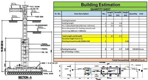 Road Construction Building Construction Construction Company Design Build Firms Building