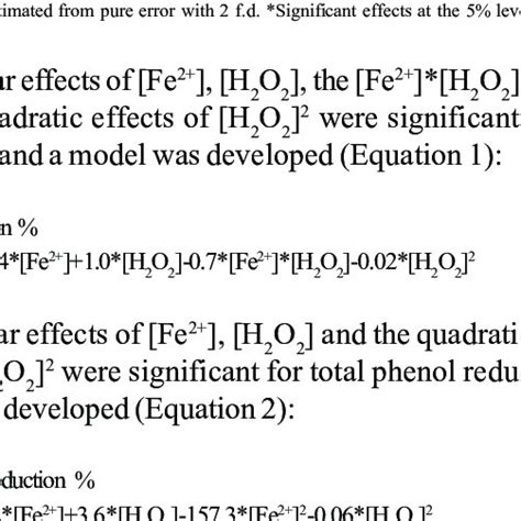 Variables Affecting The Total Phenol Reduction And Colour Reduction As