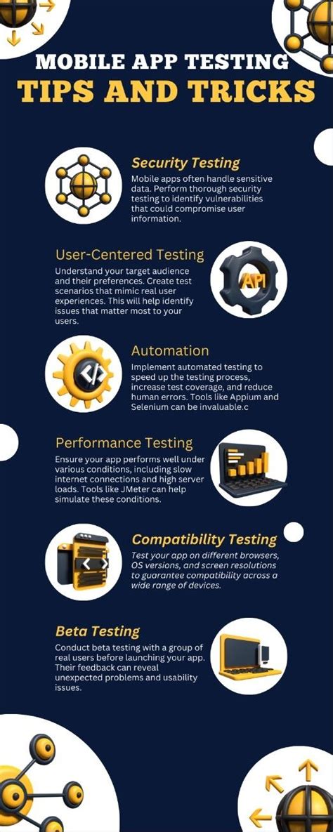 Qafitio Sqa Sqaengineer Qa Qaengineer Qajobs Qaautomation