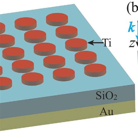 Schematic Of The Perfect Infrared Broadband Absorber And The Incident