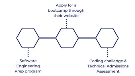 Is Hack Reactor The Best Software Engineering Immersive Candor