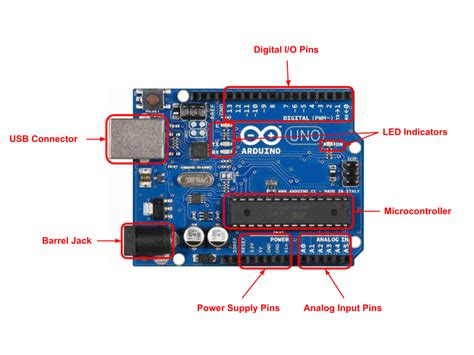 Getting To Know Your Arduino Uno A Beginners Guide To Its Components Welcome