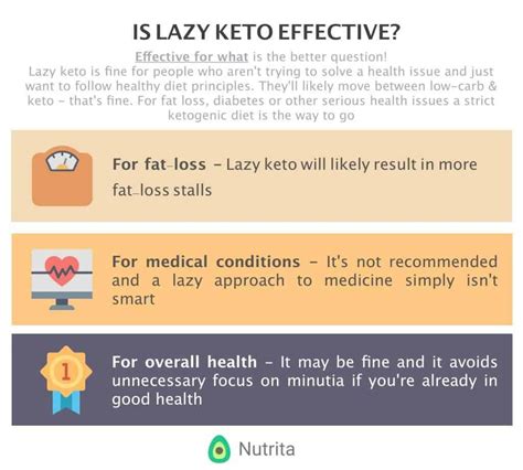 20 Luxury Lazy Keto Diet Plan Best Product Reviews