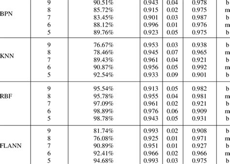 Lymphoma Testing Dataset Classification Accuracies Classifier