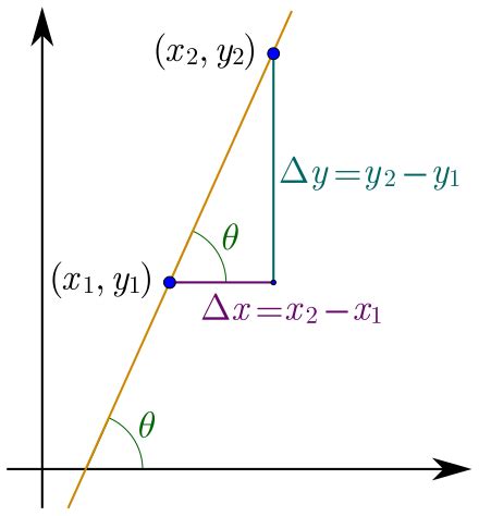 Discrete Calculus Wikipedia