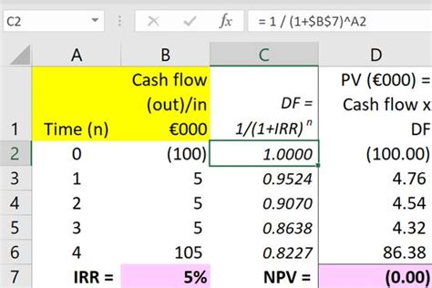 How To Calculate Irr Act Learning