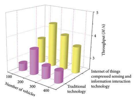 Simultaneous Interpreting Results Of Different Transmission Distances Download Scientific