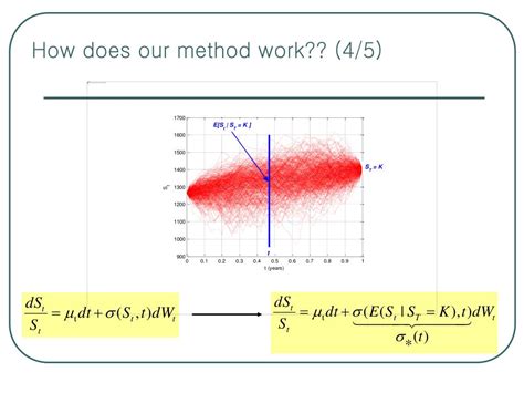 Ppt Local Volatility Calibration Using The “ Most Likely Path
