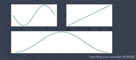 Python画图如何局部放大 Python绘图窗口大小mob6454cc70863a的技术博客51cto博客