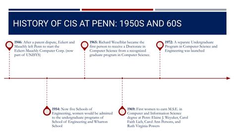 About Penn Computer Information Science Highlights