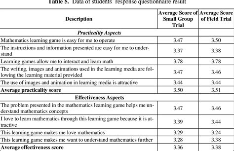 table 5 from development of android based mathematics learning game on