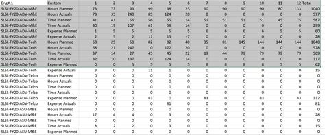 solved power bi meausre help add rows which calculates page 2