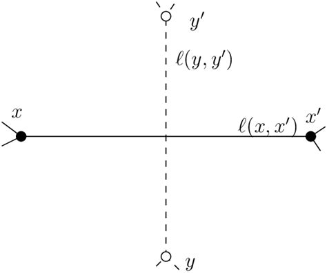 The Discrete Cauchy Riemann Equation Download Scientific Diagram