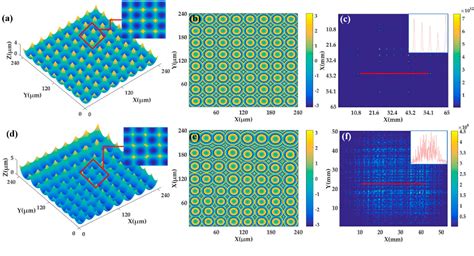 Figure 2 From Integrated Double Sided Random Microlens Array Used For Laser Beam Homogenization
