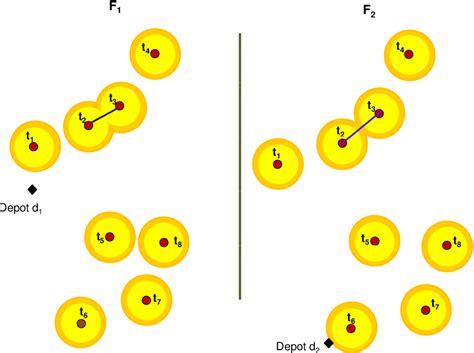 Figure 1 From A Primal Dual Algorithm For A Heterogeneous Traveling