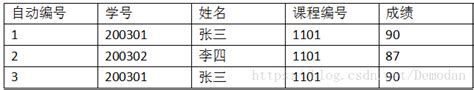 sql应用 sql判断有无发生额 csdn博客