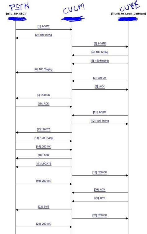 Webex Calling Dropped Calls Cisco Community