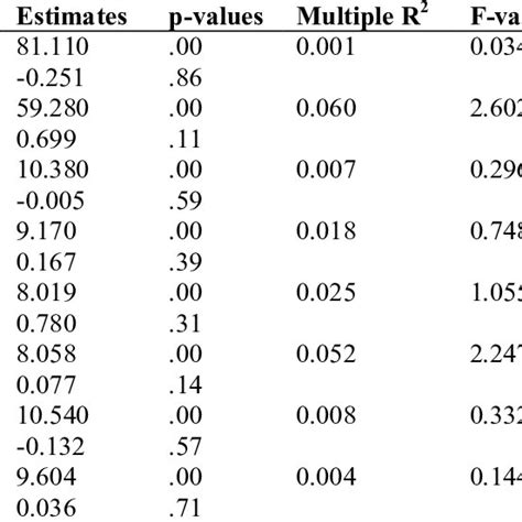 summary on numerical variables download scientific diagram