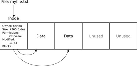 Working With Btrfs General Concepts Fedora Magazine