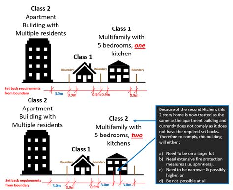 Multi Generational Homes A Journey In Making It A Reality HOMES FOR ALL GENERATIONS
