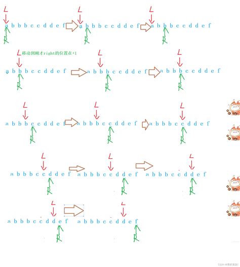 Leetcode经典一百题之第三题无重复字符的最长子串leetcode 最长不重复子串是第几题 Csdn博客