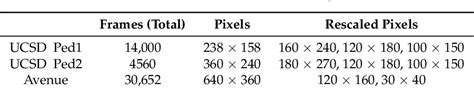 Table 1 From An Efficient And Robust Unsupervised Anomaly Detection