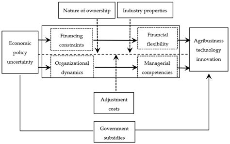 Research Framework Diagram Download Scientific Diagram