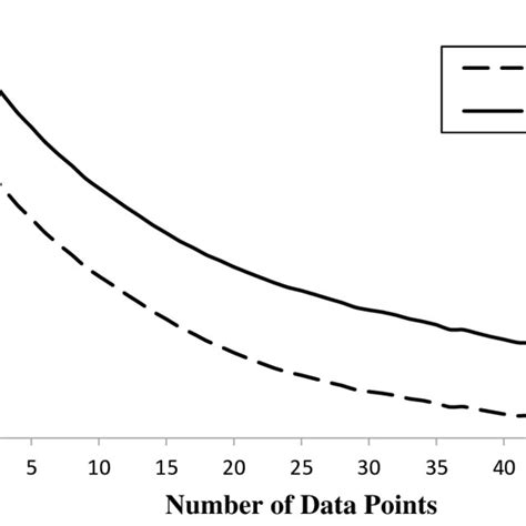 Prediction Error Statistics By The Real Time Updated Model Download Scientific Diagram