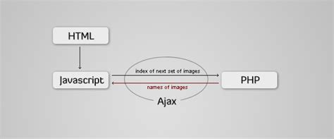 How To Create An Infinite Scrolling Web Gallery Ahmed Mohsin