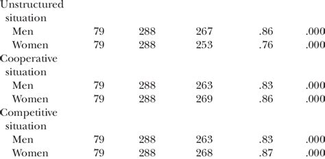 Randomization Tests Of Circular Order Relations For The Riverside Download Table