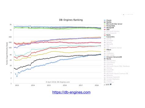 Databases For Data Science Ppt