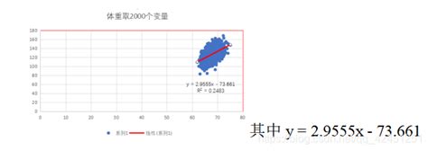 基于jupyter Notebook的python编程 运用sklearn库，导入文件数据模拟一元线性回归分析在jupyter