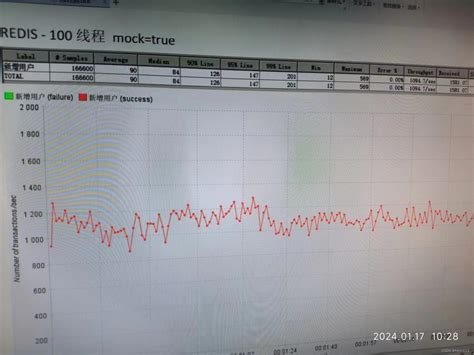 记录一下我们最近在压测过程中调优的过程 压测记录 csdn博客