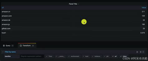 7 grafana入门系列 —— 可视化之table grafana中table csdn博客