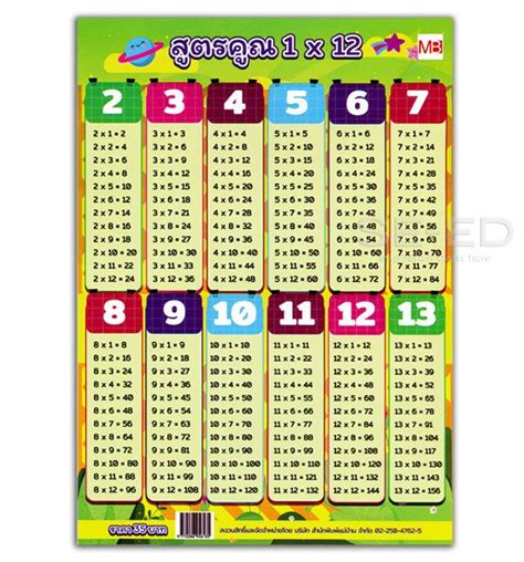 โปสเตอร์ สูตรคูณ ซีเอ็ด โปสเตอร์ ป้าย วอลเปเปอร์น่ารัก