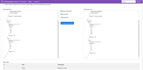 Best Json Comparison Tool At Emelda Racine Blog