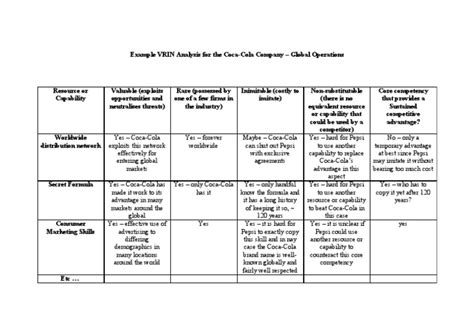 Example Vrin Analysis For Coca Cola 1 Pdf Coca Cola Pepsi