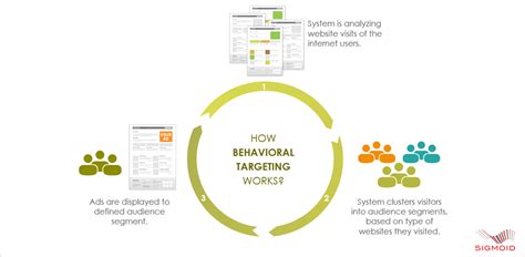 10 Best Practices On Customer Segmentation