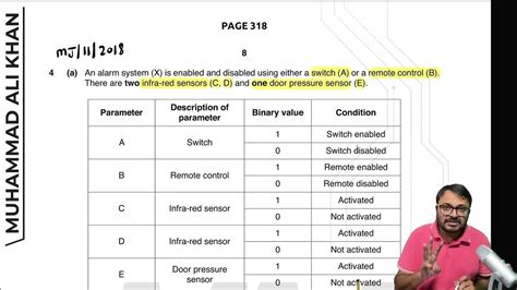 Mak Cs Ol Al Computerscience Youtube