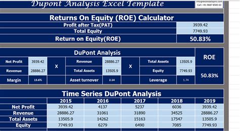 What Is The Dupont Analysis Comprehensive Guide For Financial Literacy
