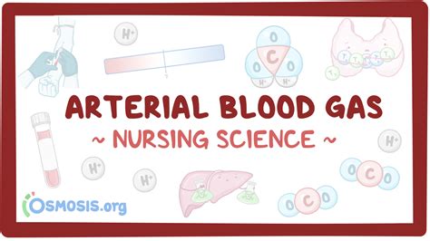 Arterial Blood Gas