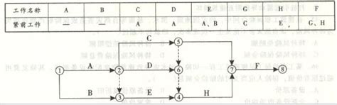 网络图绘制例题解答题双代号网络图绘制例题网络图例题第4页大山谷图库 网络图绘制例题解答题双代号网络图绘制例题网络图例题第4页大山谷图库